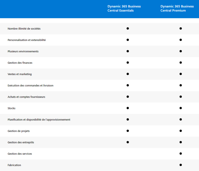 Microsoft Dynamics 365 Business Central | Business Management